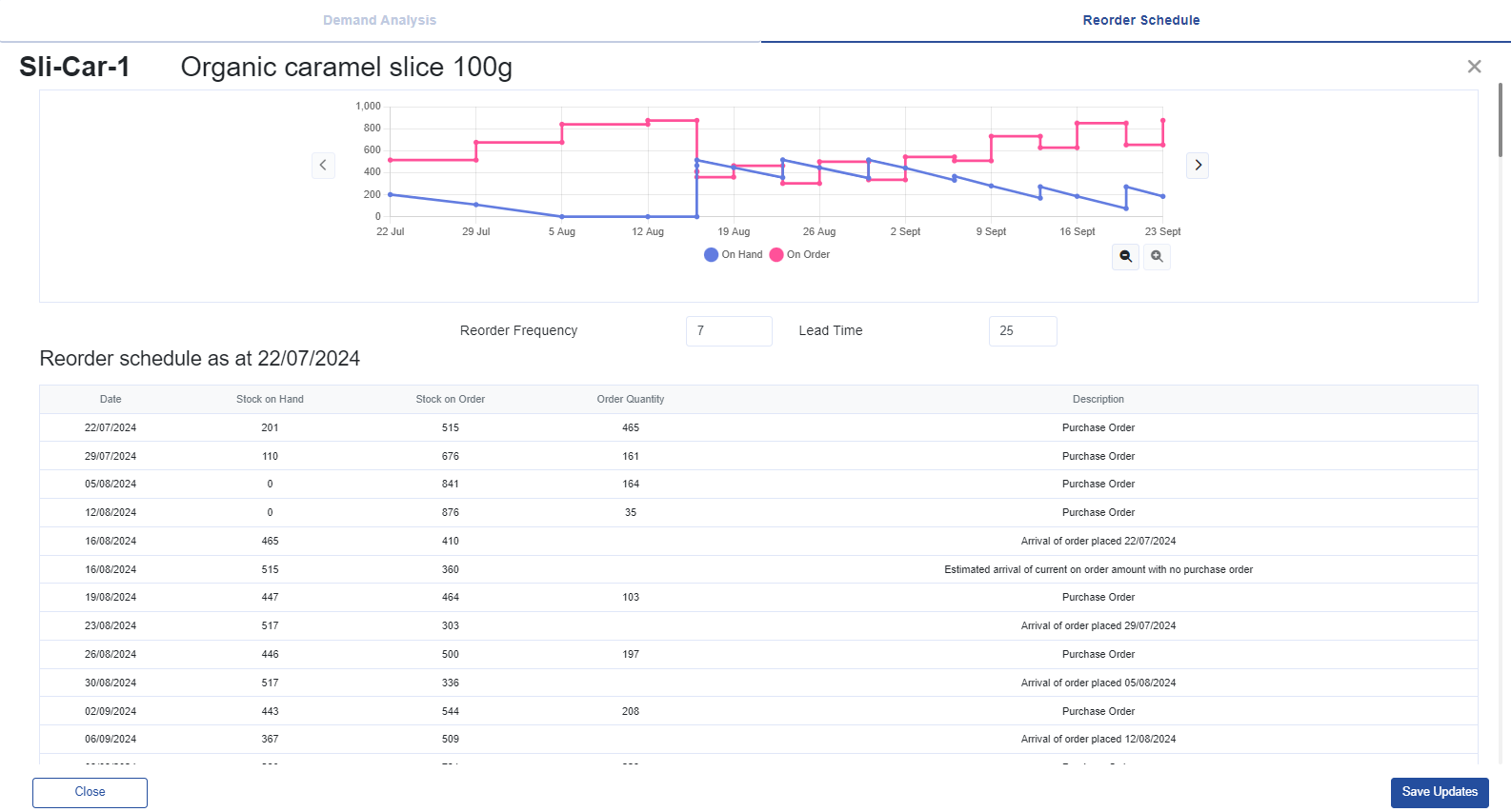 Enhanced Re-Order Schedule Feature for Optimal Inventory Forecasting